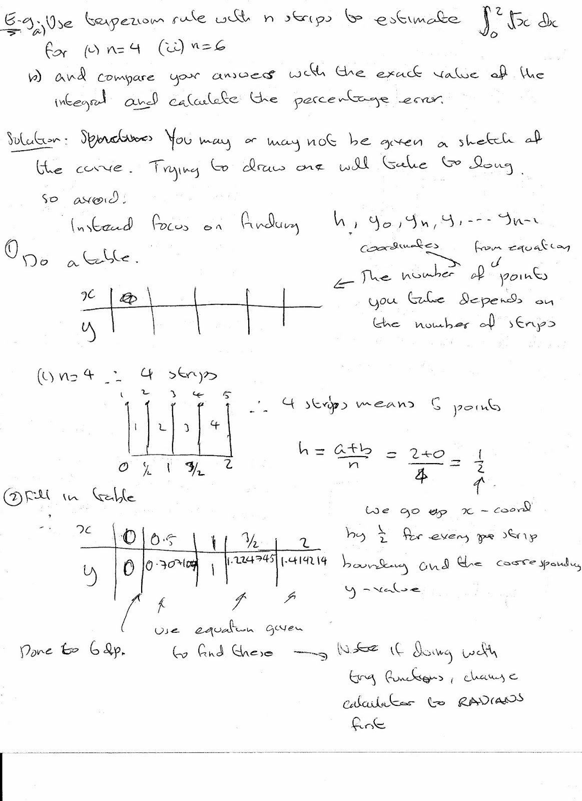 A Level Maths Notes: Integration - Definite - Trapezium Rule