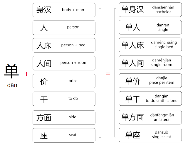 Mandarin Chinese From Scratch: Words With 单