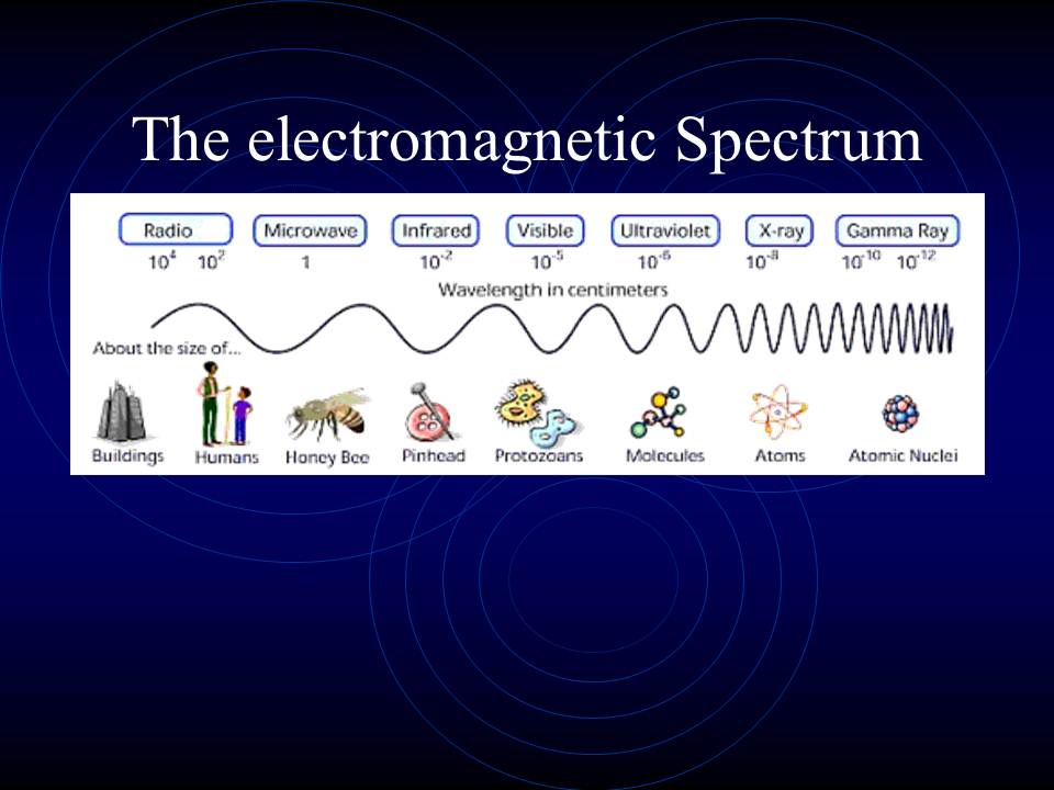 Core Physics Y10: Using the full electromagnetic spectrum to observe ...