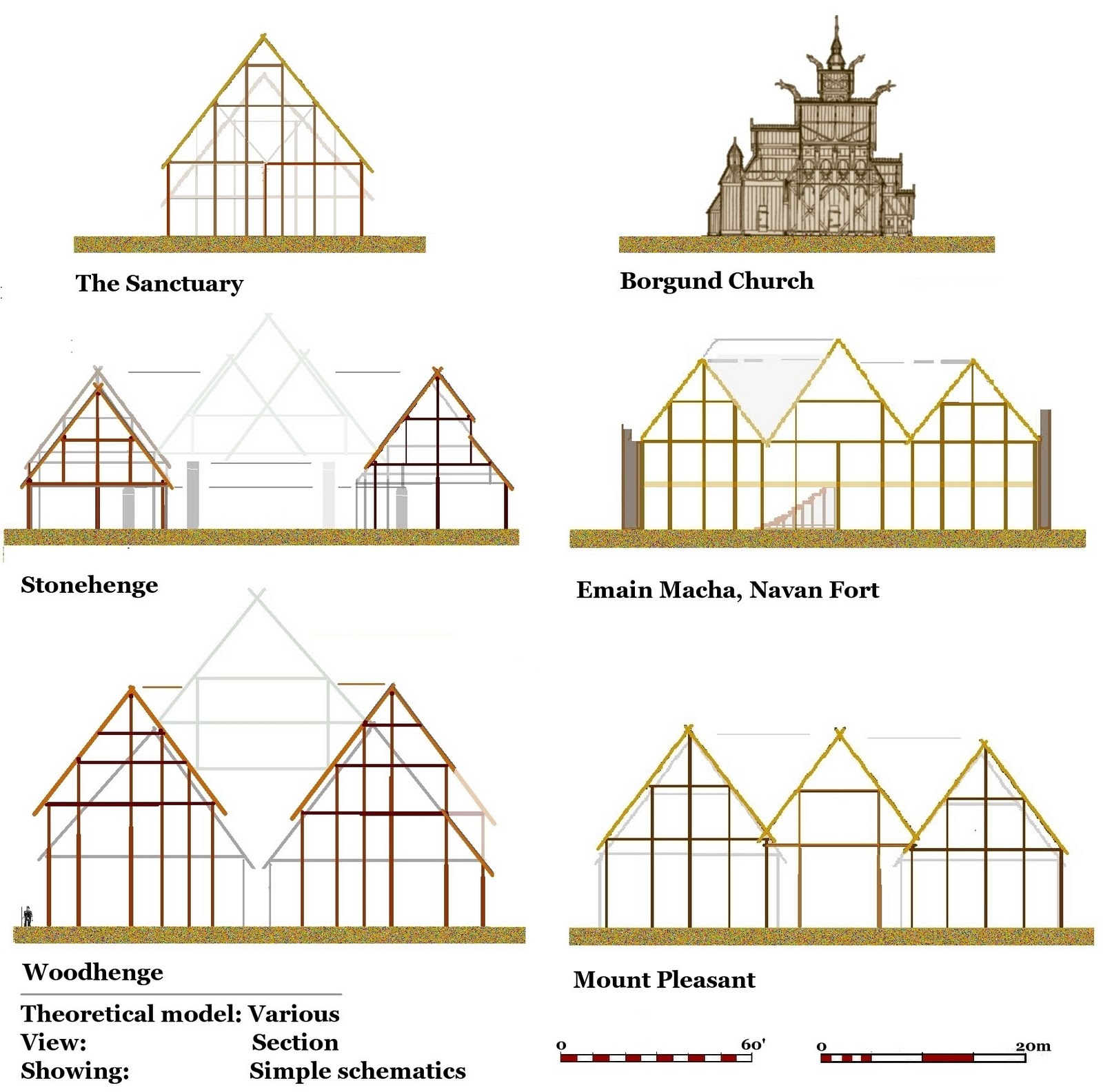 Theoretical Structural Archaeology