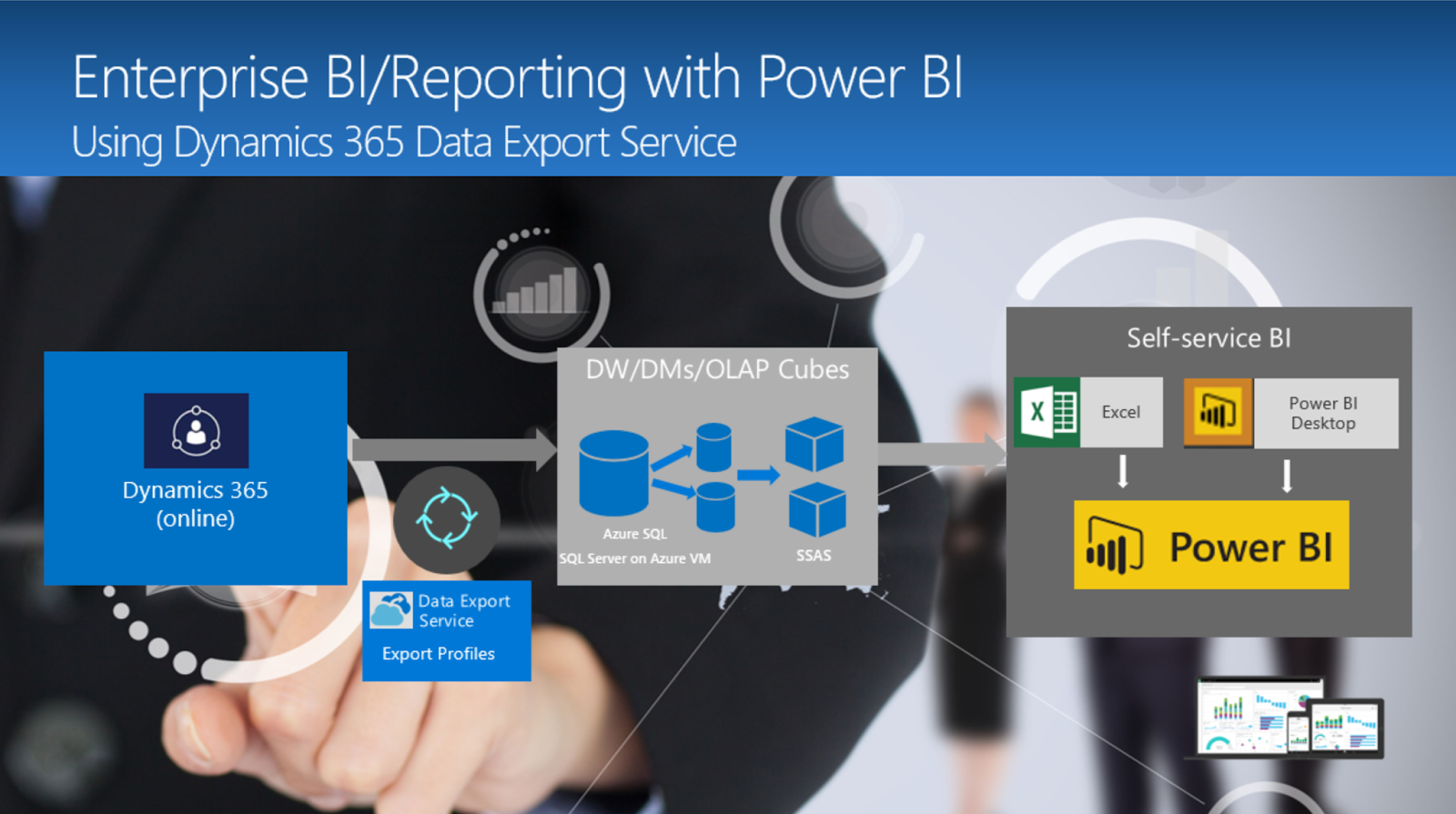 The Dynamics Evolution: Whats New in Dynamics 365 (CRM) V9