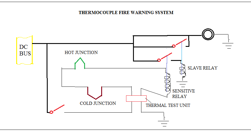 Fire detection system in aircraft