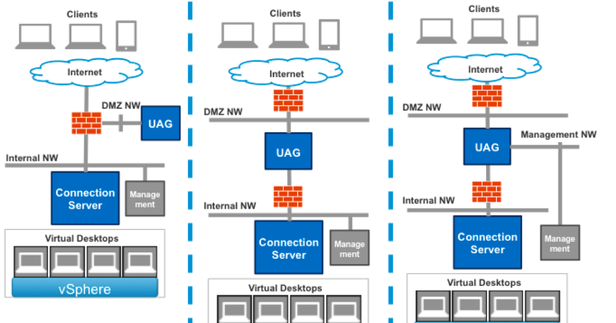 ta_ichiのTech Logs: VMware Unified Access Gatewayについて調べて見た 〜詳細編〜