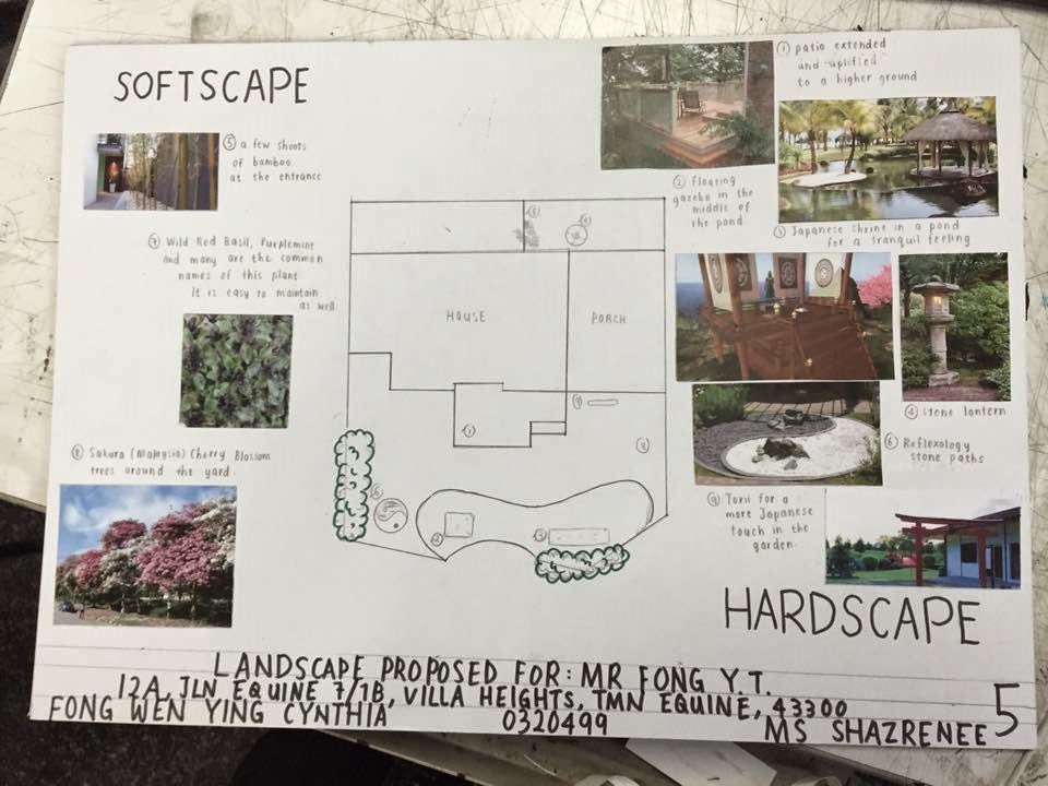 cyn's e-portfolio: Assignment 3: Landscape Design