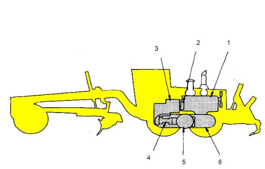 Mengenal dan belajar alat berat komatsu: Mengenal Motor Grader