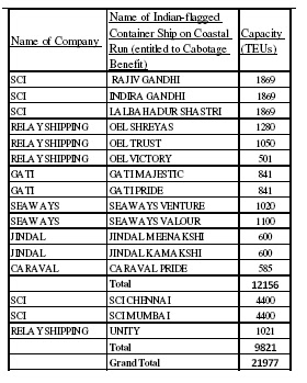 ASHA'S MARITIME NEWS: Effect of Cabotage policy on coastal shipping.