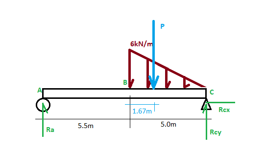PLAIN AND CIVIL: EXAMPLE 4.3.14. BEAM SUPPORT REACTIONS FOR TRIANGULAR ...
