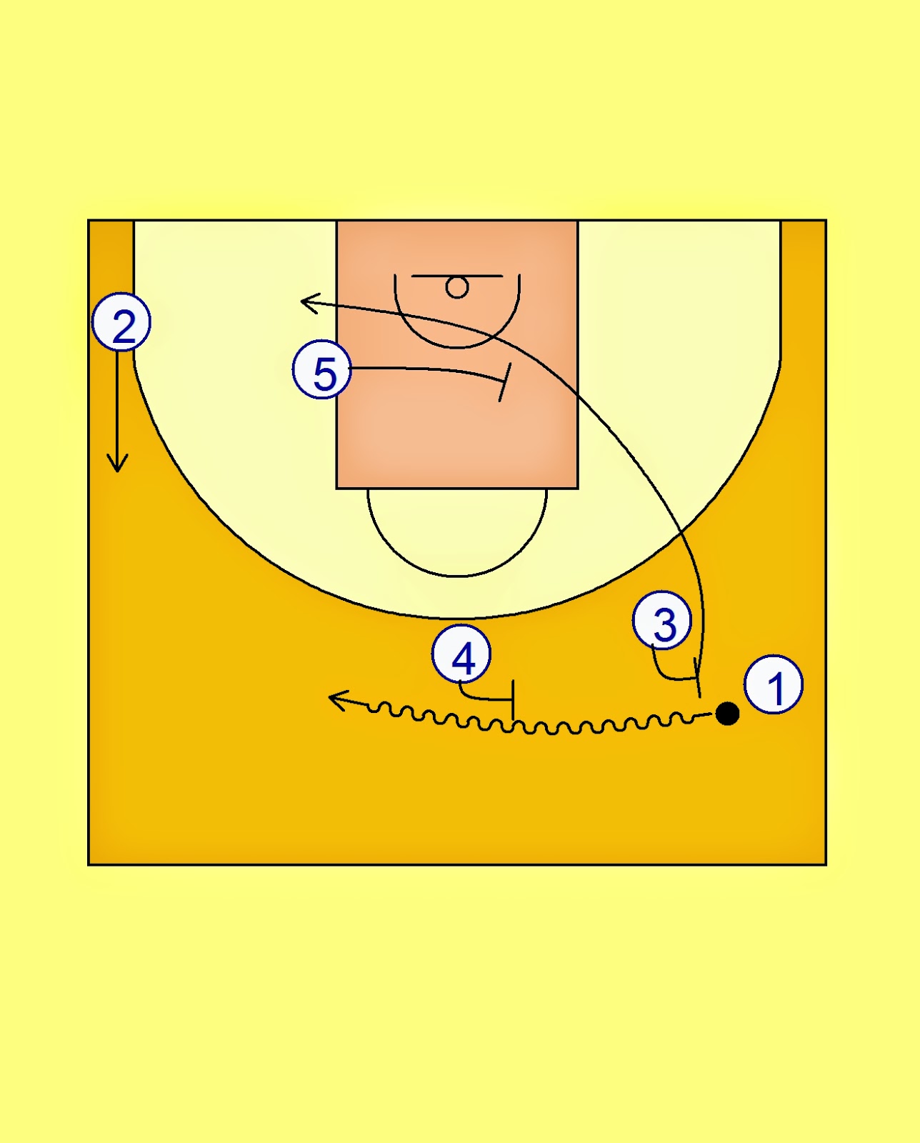 Pick'n'Roll. Resources for basketball coaches.: Real Madrid Post ...