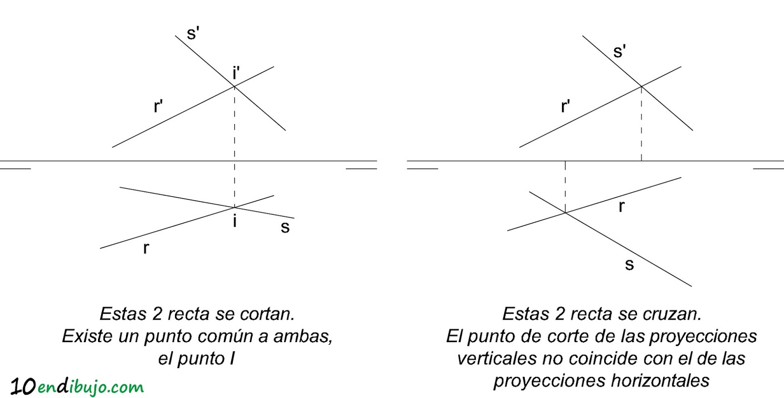 Geometría para Julia: Sistema Diédrico: Intersección