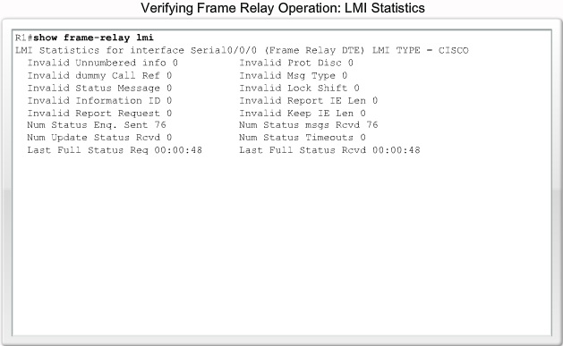 ICTechNotes: Frame Relay