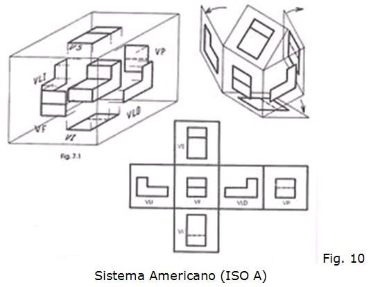 DITÉVOS: ELEMENTOS DE PROYECCIÓN