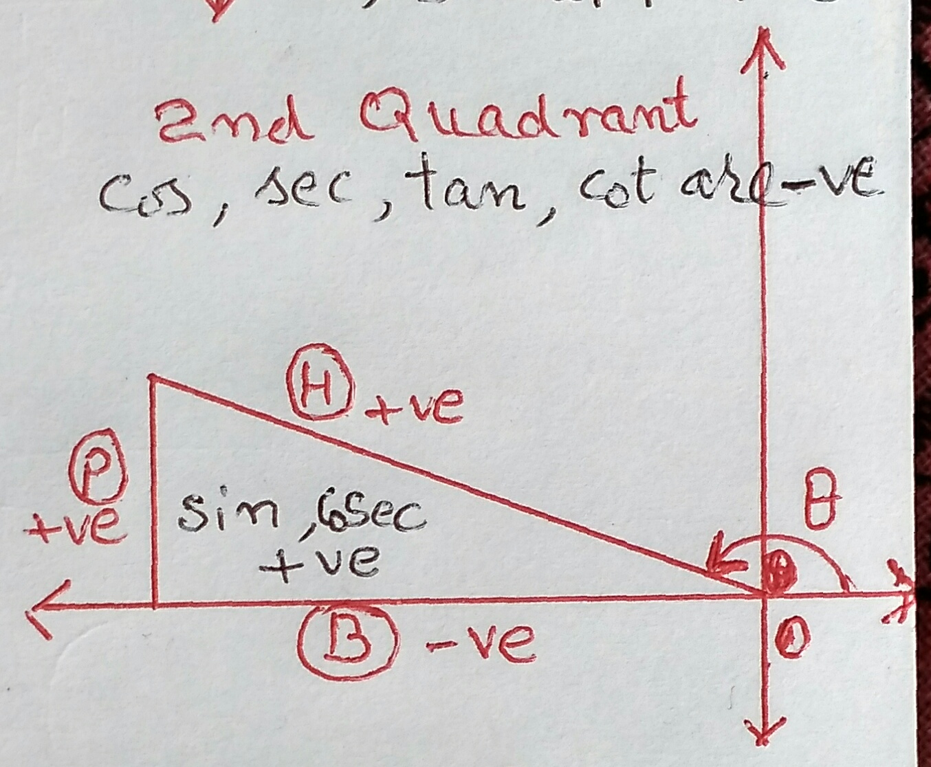 HOW TO MEMORISE DIFFERENT VALUES OF TRIGONOMETRIC ANGLES ~ Simplified ...