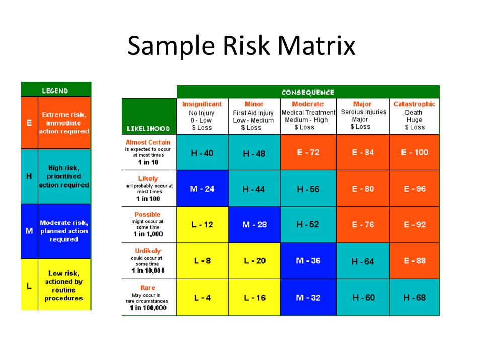 EN1201: Risk Management