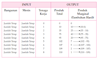 Pengertian dan Rumus Fungsi Produksi - Catatan Pelajar