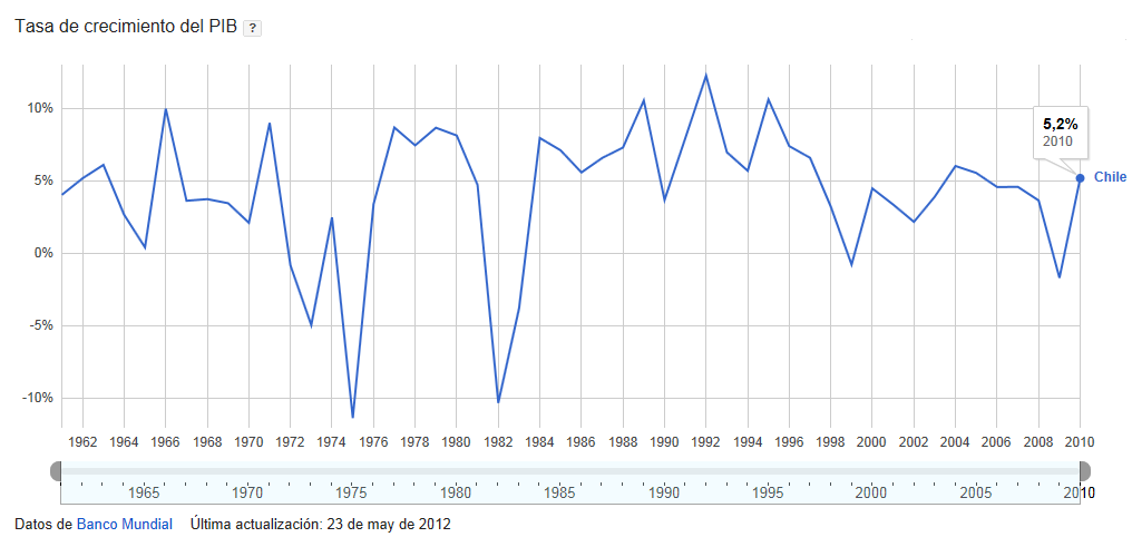 FACTORES INFLUYENTES EN EL CRECIMIENTO DE CHILE: Crecimiento de Chile