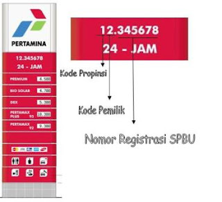 SPBU CODO (Company Owned Dealer Operated) Pertama di Sumatera Barat