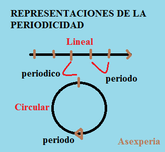 MIS DIBUJOS ESQUEMATICOS SOBRE LA FILOCRONIA: REPRESENTACIONES DE LA ...