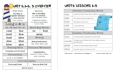 Sailing Through 1st Grade: Open Court Imagine It! Unit 6 Materials