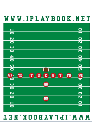Naptime Huddle: Offense Formations, Part 2