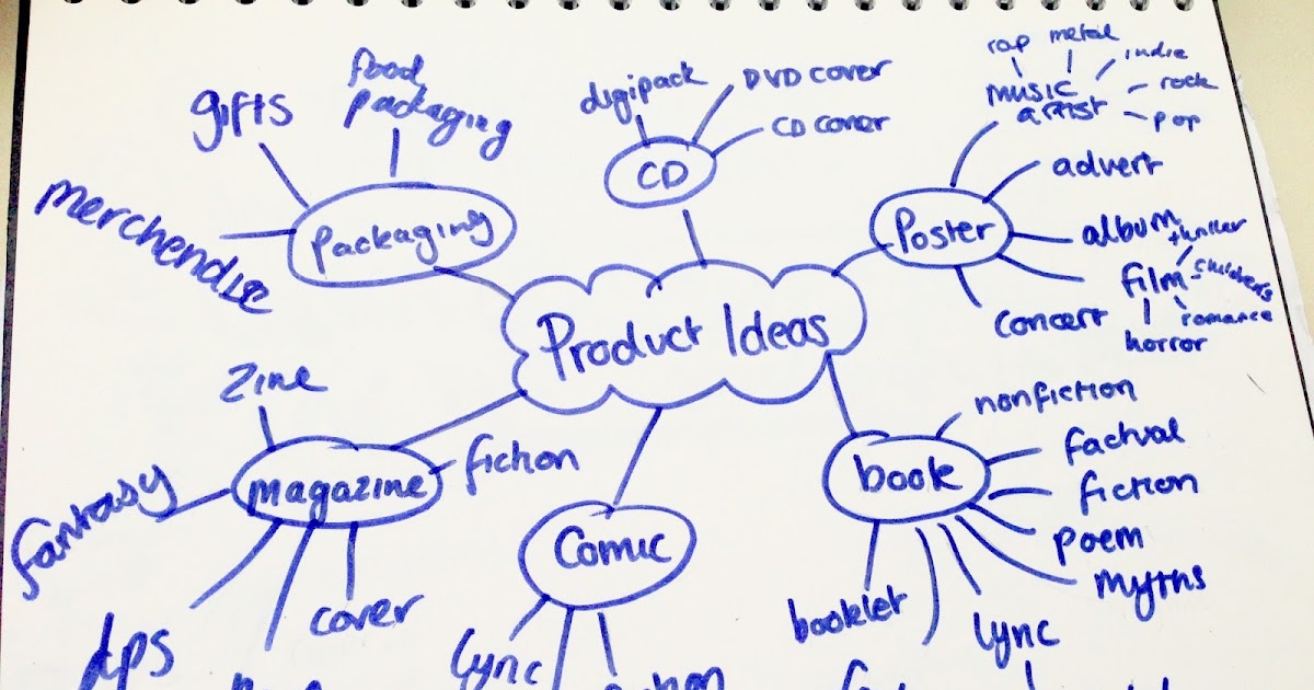 Graphics Unit 4: Mind Map - Product Ideas