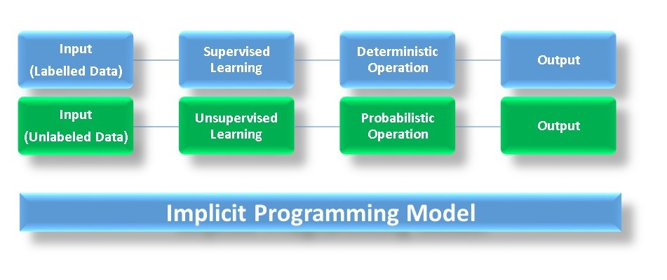 Mobile First To AI First: Machine Learning Changing traditional ...