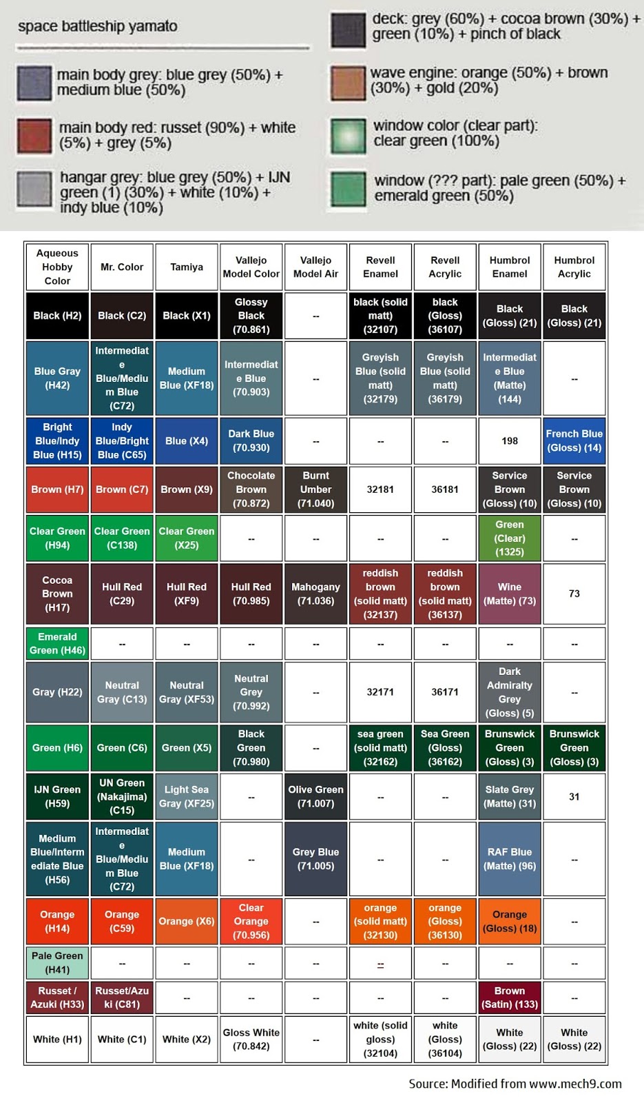 Art and Musings of a Miniature Hobbyist: Space Battleship Yamato 2199 ...
