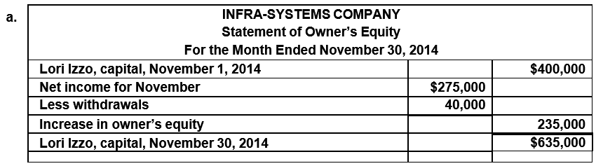 Statement Of Owners Equity Accounting 1 - Clătită Blog