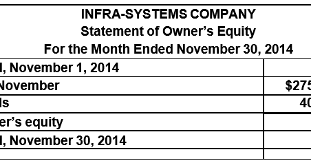 Accounting Q and A: Ex 1-18 Statement of owner’s equity