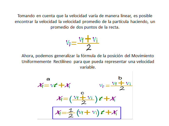 Trabajo de Física: Deduccion de Formulas del M.R.U.V.
