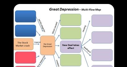 Great Depression Graphic Organizer
