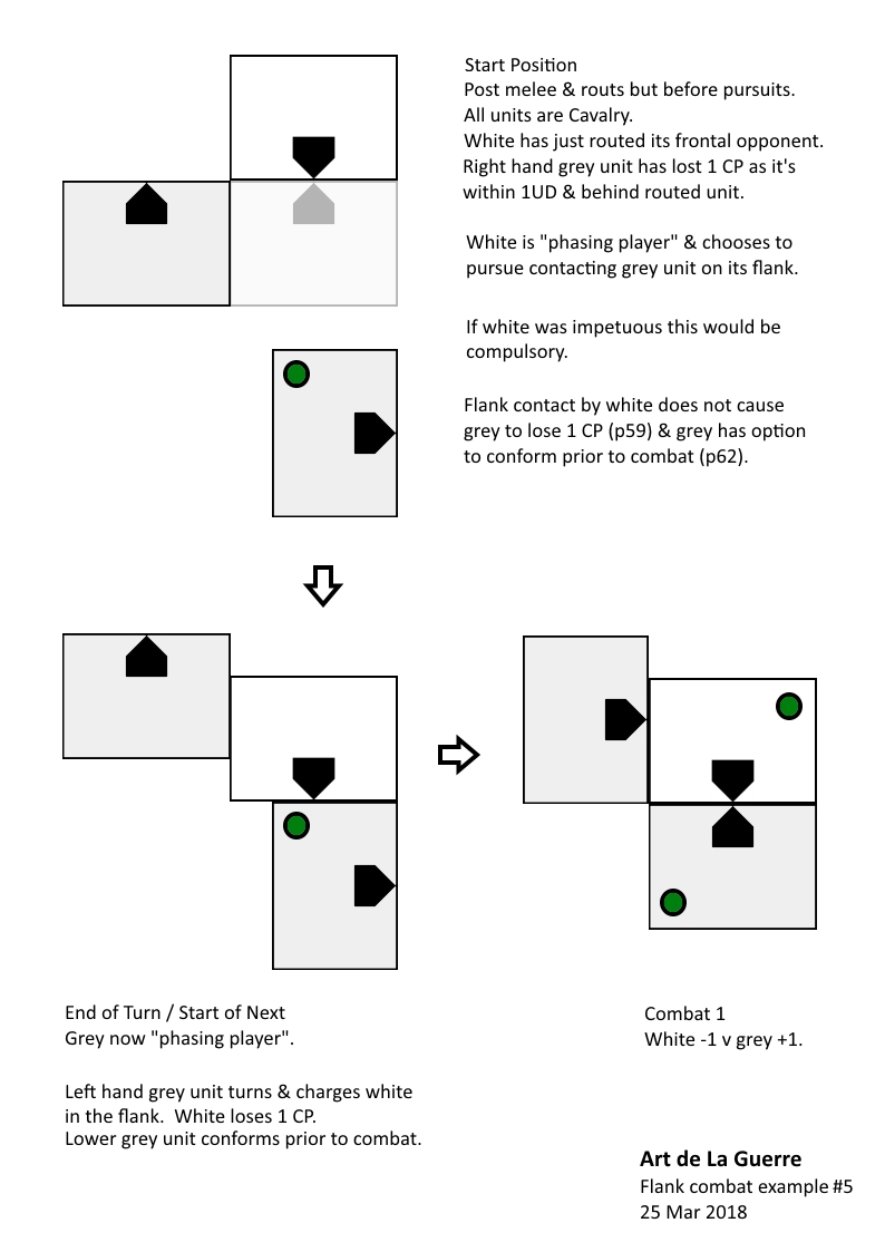 The Waving Flag: ADLG: Flank Attacks