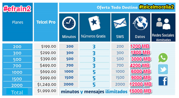 Telcel Morelia Punto Com: agosto 2015