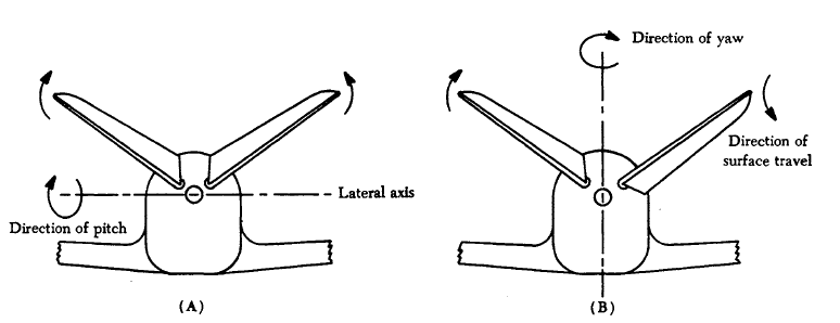 FUTURE ELECTRICAL AIRCRAFT DESIGN: FUTURE ELECTRICAL AIRCRAFT DESIGN