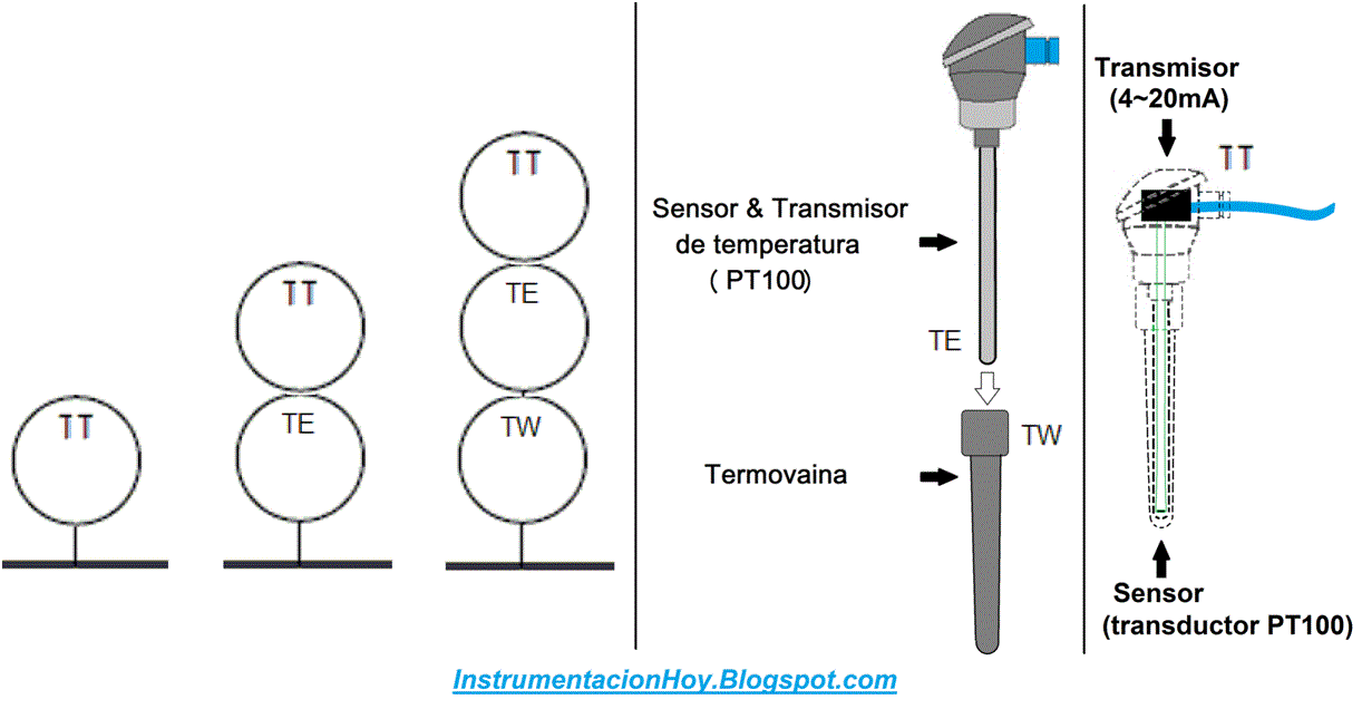 Instrumentación Hoy: INTERPRETAR UN P&ID