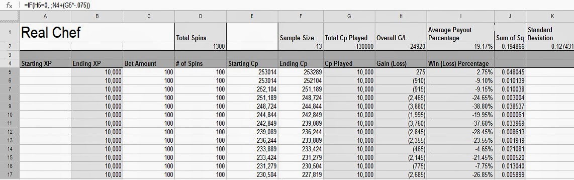 The MyVegas Blogger: MyVegas Slot Reel Chef Payout: Double XP Analysis