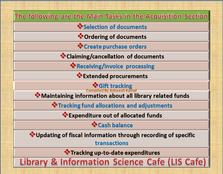 Main Tasks in the Acquisition Section
