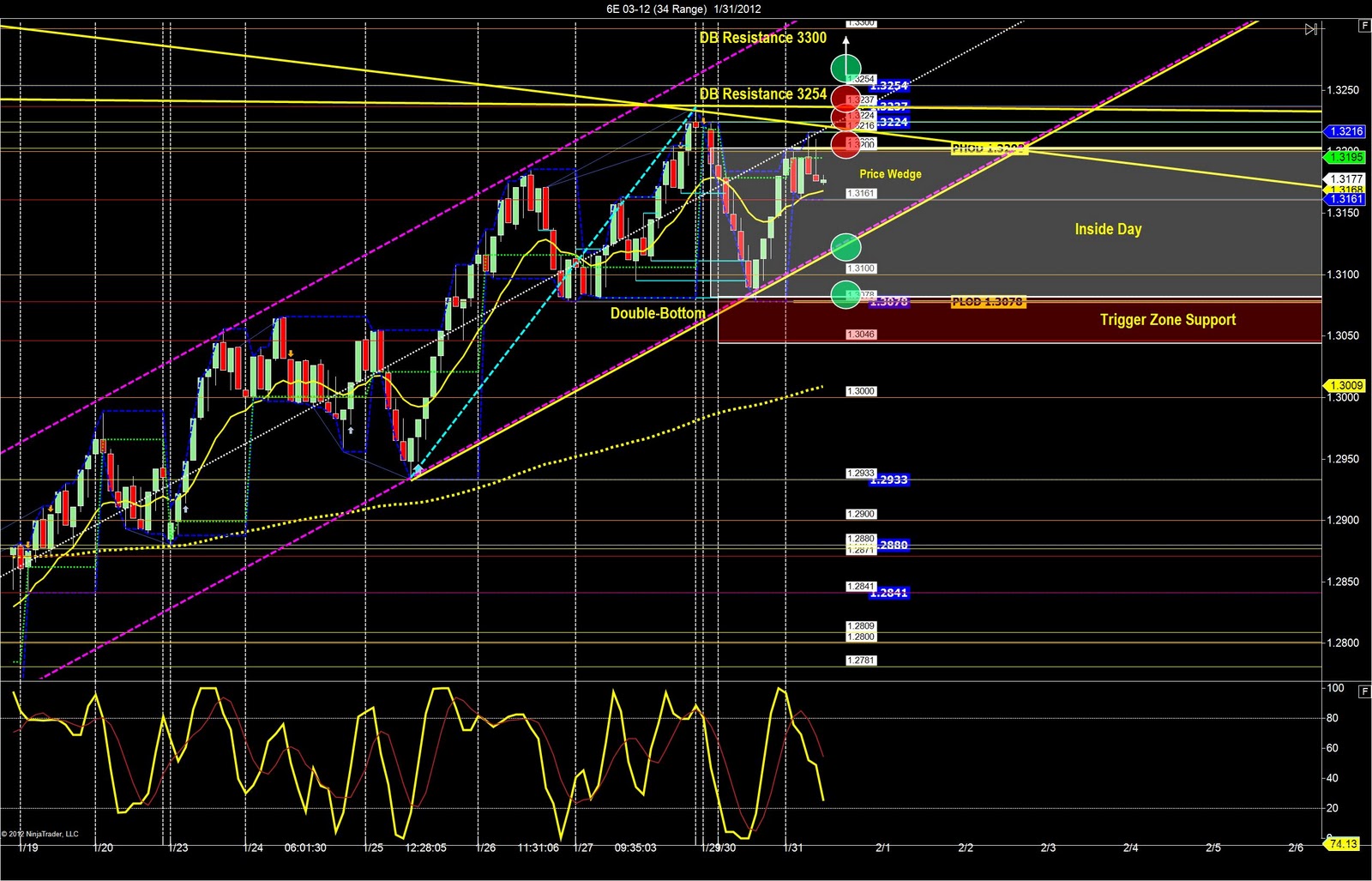 Trendline Breakout Forex Trading Strategy Pdf Hdfc Bank Prepaid Forex