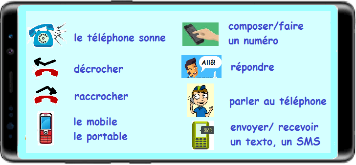 BLOG DE FRANCÉS DE LA E.S.O. (A1): Le vocabulaire du téléphone