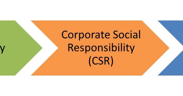 Strategies for a sustainable planet.: From Philanthropy to CSR to ...