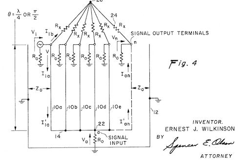 Automatic design of power divider