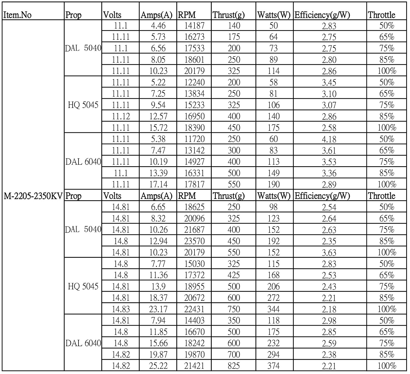 遙控技術雜誌｜RC TECH magazine: Scorpion M-2205-2350KV開箱…輕易從後方超前對手