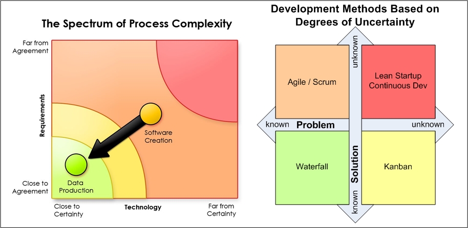 IQ3 Group: Solving Data Governance by Scaling Agile/Scrum