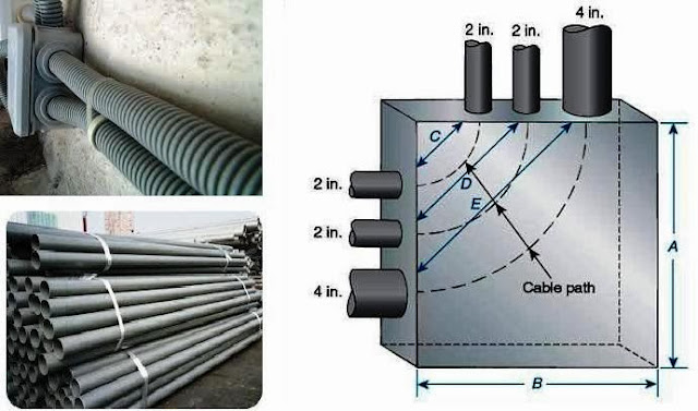 Review for Course WR-2: Inspect Conduits, Junction and Pull Boxes ...