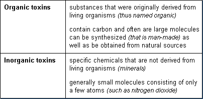 Clinical Chemistry Blog Notes 37F