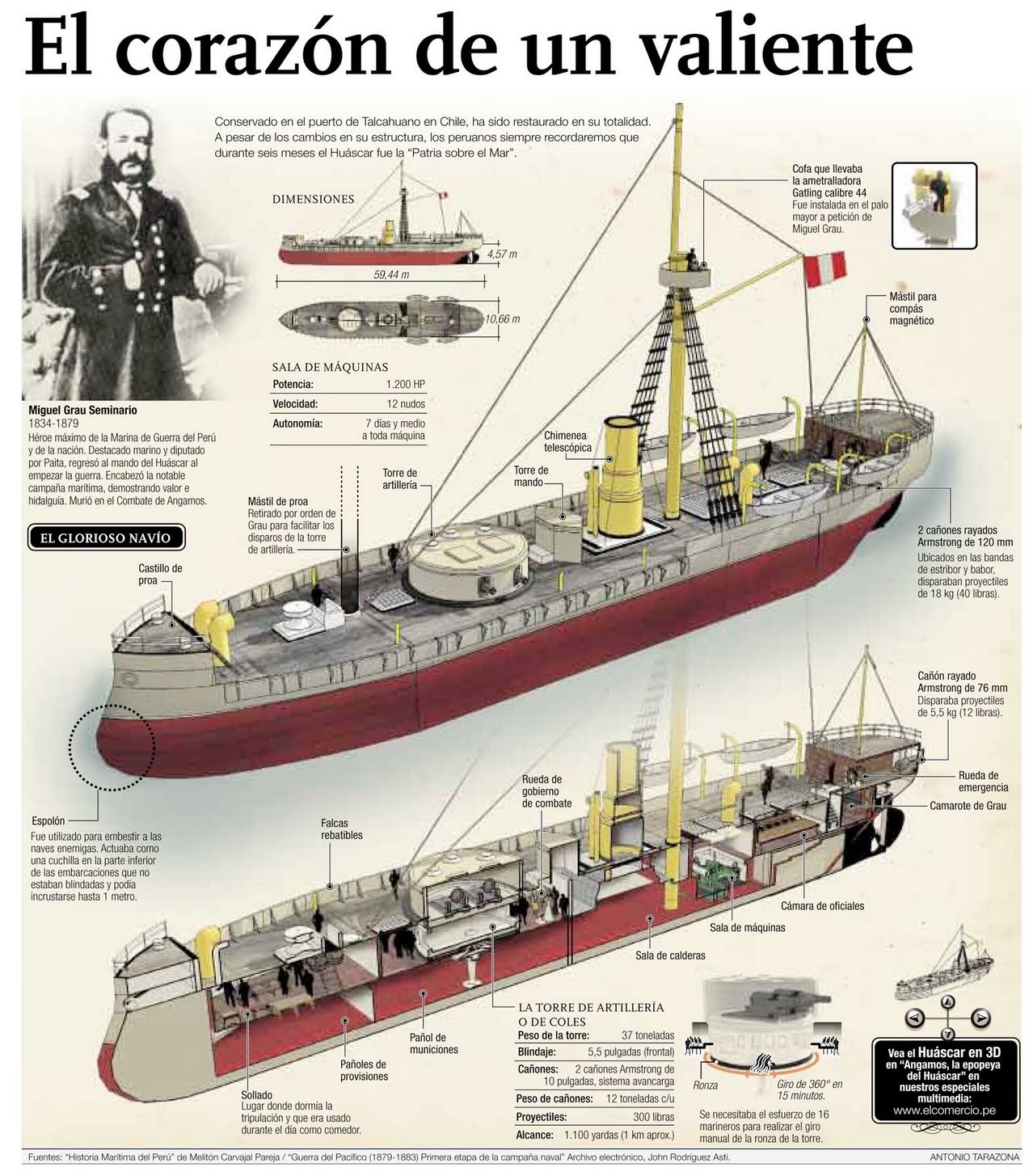 Perúmilenarioeimperial: El Huáscar evita Invasión de Bolivia 7 años ...