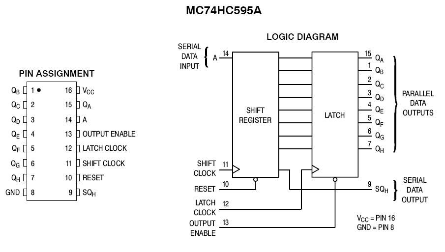 Córtex Binário: Shift Register... chega pra lá, fazendo o favor