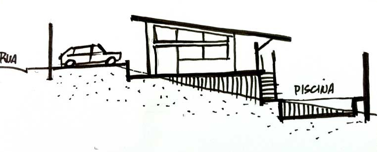 Como Construir em Terreno com Declive?