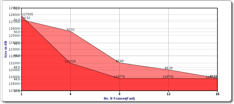 Multimedia Media Mash: x264 Settings Comparison - Reference and BFrames