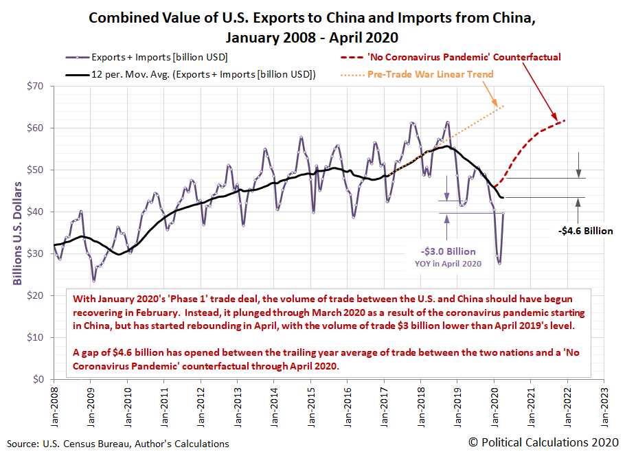 Political Calculations: U.S. Exports to China Jump After China Reopens ...