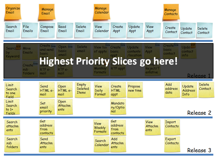 Winnipeg Agilist: How to Prioritize a User Story Map